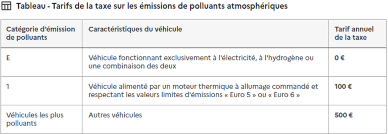 Taxes sur l'affectation des véhicules à des fins économiques (ex-TVS) - Legoux et Associés
